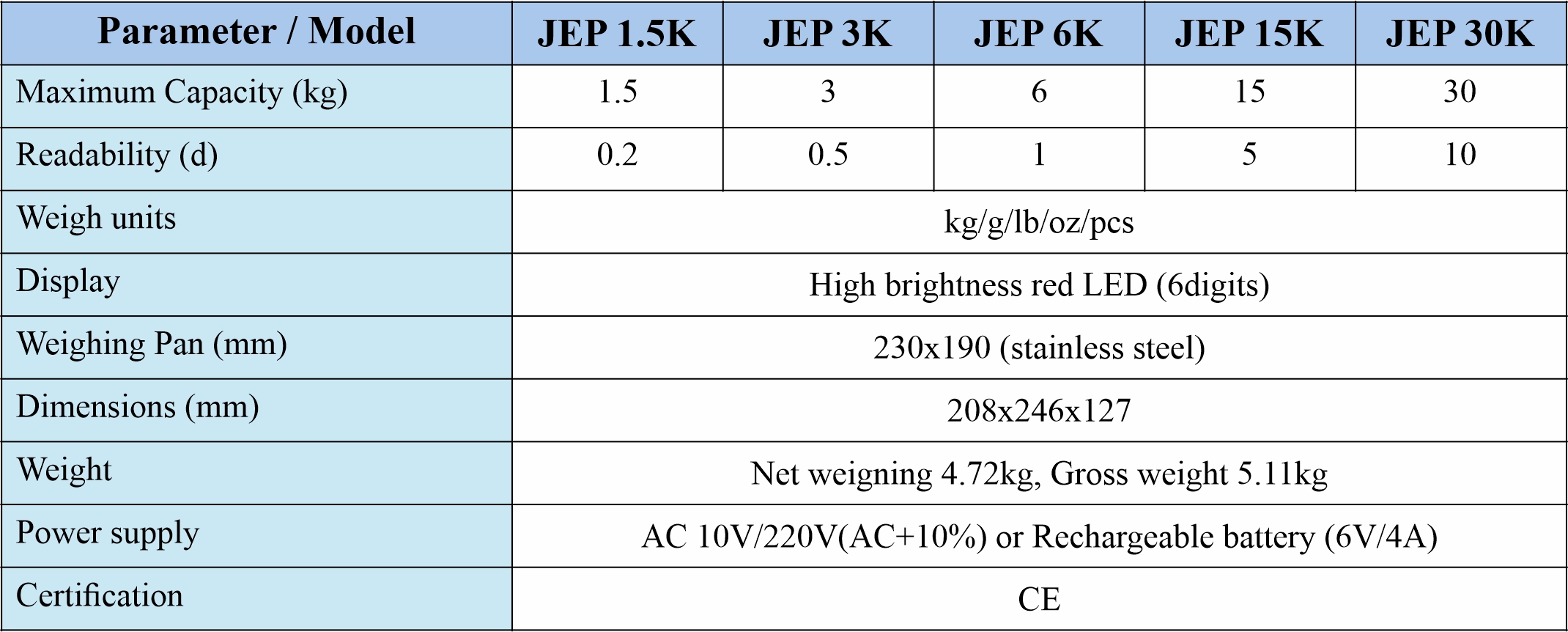 Presisi JEP Series - Intitek